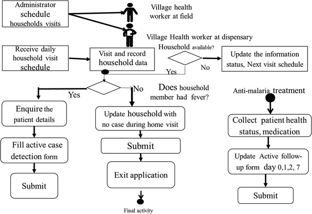 Portfolio | Sam Ramakrishnan